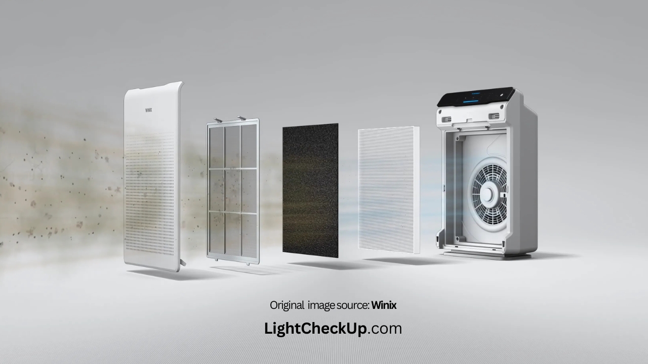 Is The Winix PlasmaWave Technology Feature Actually Effective?